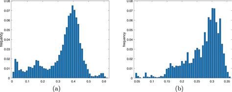 Distributions Of Nmi Values For A Truly Paired Data And B Download Scientific Diagram