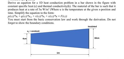 Solved Derive An Equation For A 1d Heat Conduction Problem