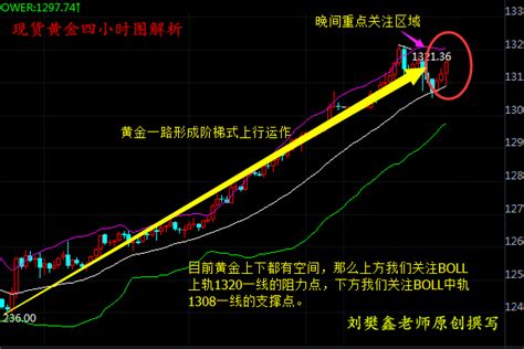 刘樊鑫：14现货黄金、创利丰黄金、万豪金业午夜金评