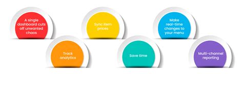 How Integrate Your POS With Talabat API PosBytz
