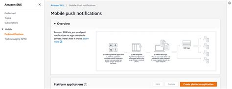 Build An End To End Notification Gateway For Sms And Push Notifications Using Aws Sns Aws Sqs