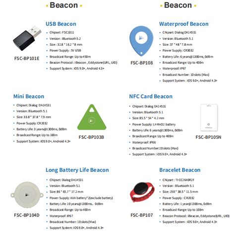 Feasycom Programmable Beacon Bluetooth BLE Beacon Solution Bluetooth