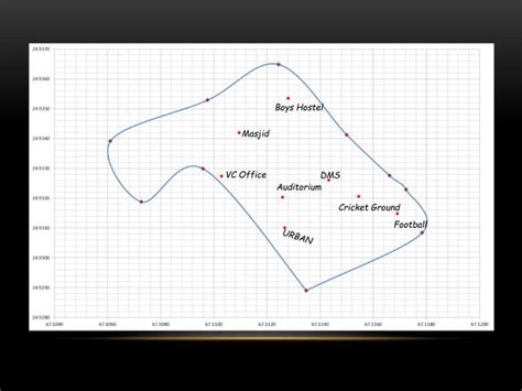 spatial data types and acquiring consideration pptx