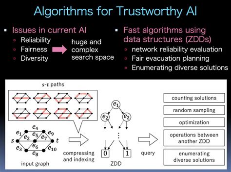 Algorithms For Trustworthy AI LSM Lab NAIST