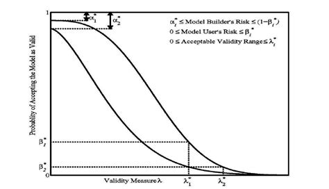 Figure D Schematic Representation Of The Operating Characteristic Download Scientific Diagram