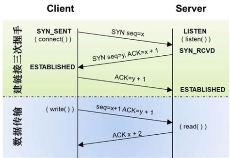 使用jmeter测试tcp协议 jmeter测tcp协议 csdn博客
