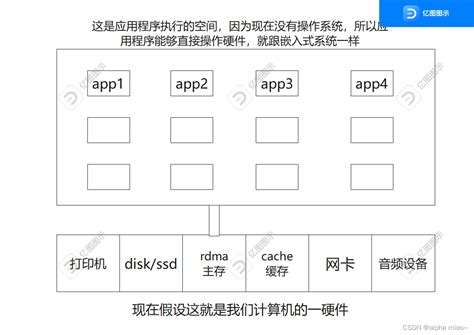 xv6 源码分析 005 xv6操作系统源代码 csdn博客