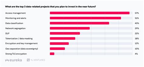 Knowledge Safety In Multicloud Restrict Entry Enhance Visibility Handla It