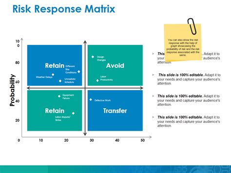Risk Matrix Risk Assessment And Mitigation Strategies Presentation Images