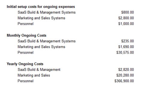 How To Estimate The Cost Of A SaaS Or Software Development