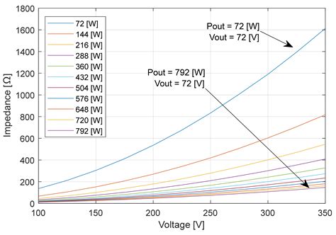 Energy Conversion Optimization Method In Nano Grids Using Variable Supply Voltage Adjustment