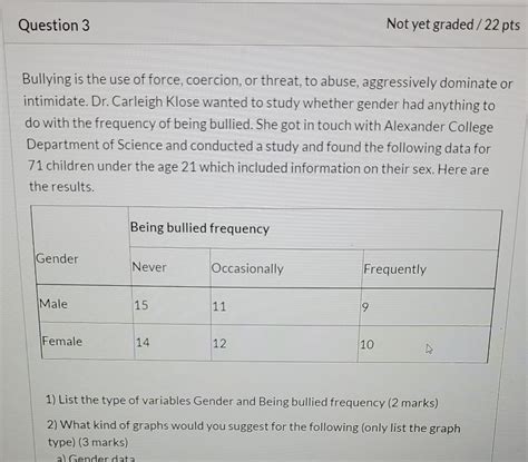 Solved Question 3 Not yet graded/22 pts Bullying is the use | Chegg.com
