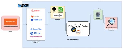 Home Thedatapath