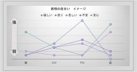 “自己否定感が強い” Hspが自己肯定感を高めるには、「感情モニタリングノート」が最適なワケ Study Hacker（スタディーハッカー