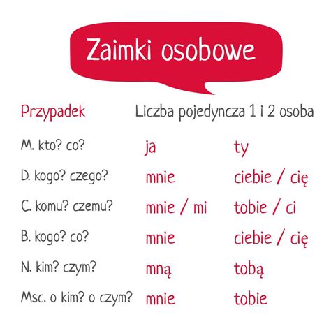 Спряжение Глаголов В Польском Языке Таблица Лучшая Фото Подборка