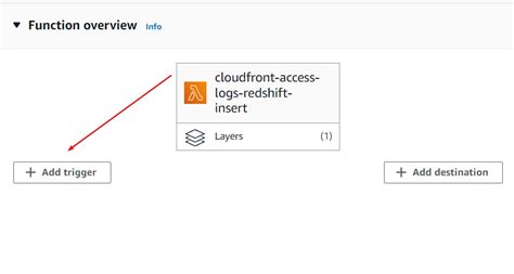 Inserting Cloudfront Access Logs Directly To Aws Redshift Using Aws