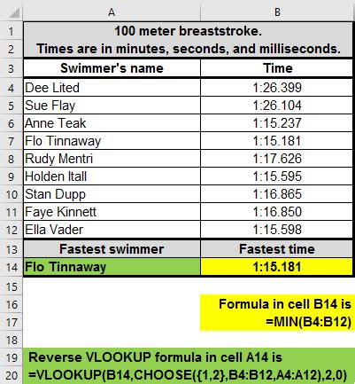 Toms Tutorials For Excel Reverse Lookup For Times In Milliseconds