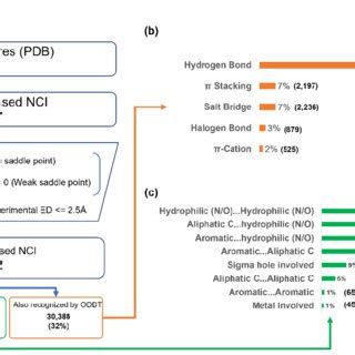 Database Construction And Dataset Profile A Database Construction Download Scientific Diagram