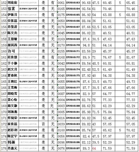 青龍2016年招聘幼兒臨時代課教師最終成績筆試 面試公佈 每日頭條