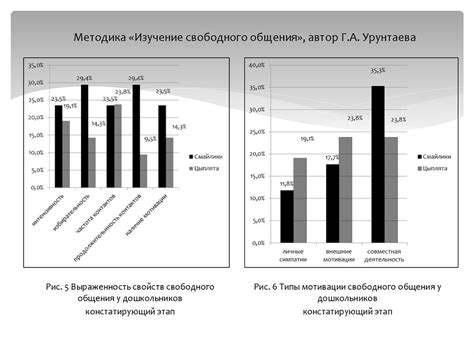 Работа педагога психолога по развитию коммуникативных способностей у детей дошкольного возраста