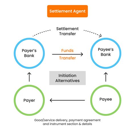 Ach Vs Wire Transfer Difference And Which Is Better ACH V Wire