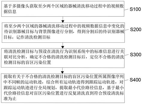 清洗机的图像识别跟踪方法、装置、设备及可读存储介质与流程