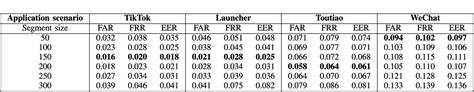 table vii from attauth an implicit authentication framework for