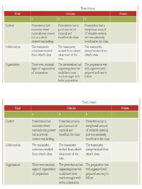 Rubric Group Presentation Pdf