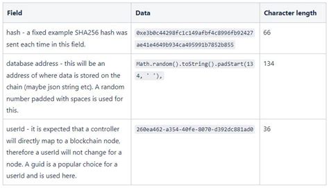 sensors free full text a blockchain based secure iot system using