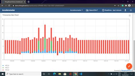 Arduino Nano IoT For Early Warning Detection For Landslide Element Community