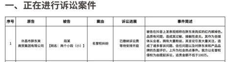 胖东来起诉 红内裤”事件博主 两个小段” ：追责不低于100万元