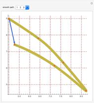 Angular Displacement Wolfram Demonstrations Project