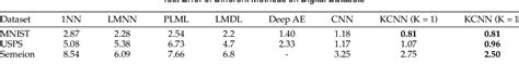 figure 1 from deep metric learning for k nearest neighbor