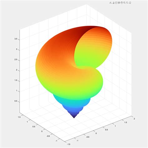 体验matlab绘制丰富多彩优化的三维尖形心形图和海螺图 知乎