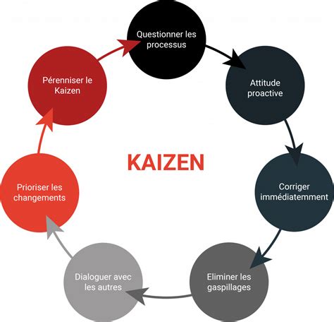 500 ideas de kaizen en 2021 gestion empresarial desar