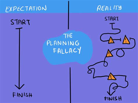 Fallacy