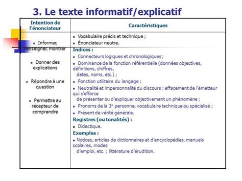 Rappelons Nous Le Texte Informatif Et Explicatif