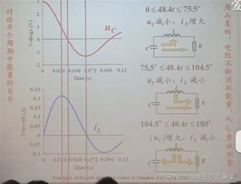 电路原理 二阶动态电路典型rlc二阶电路公式大全 Csdn博客