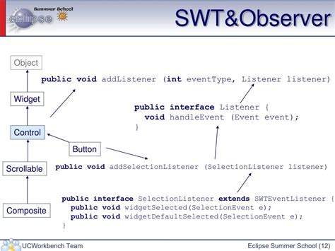 Ppt Standard Widget Toolkit Powerpoint Presentation Free Download Id6127675