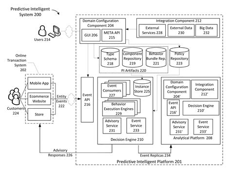 Real Time Predictive Intelligence Platform Eureka Patsnap