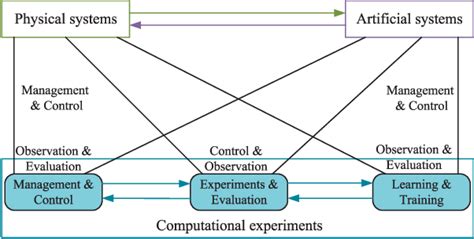 Figure 1 From A Novel Parallel Control Method For Optimal Consensus Of Nonlinear Multiagent