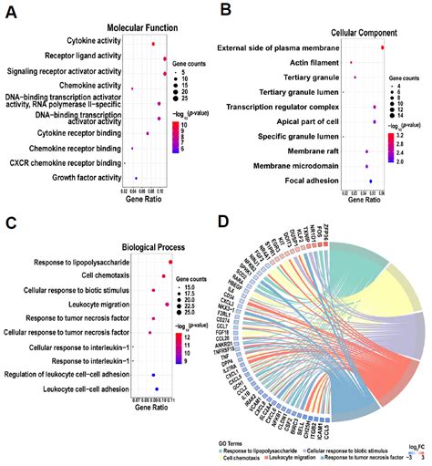 Ijms Free Full Text Cryotherapy Attenuates Inflammation Via The