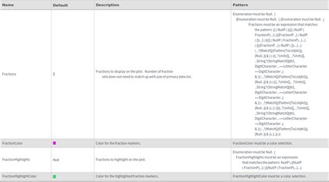 Plotabsorbancespectroscopy Documentation
