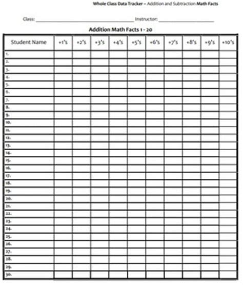 Whole Class Data Tracker Addition And Subtraction Math Facts Assessment