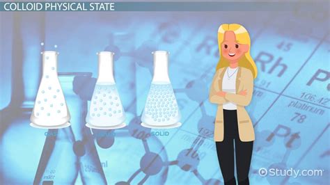 Colloid Examples Chemistry