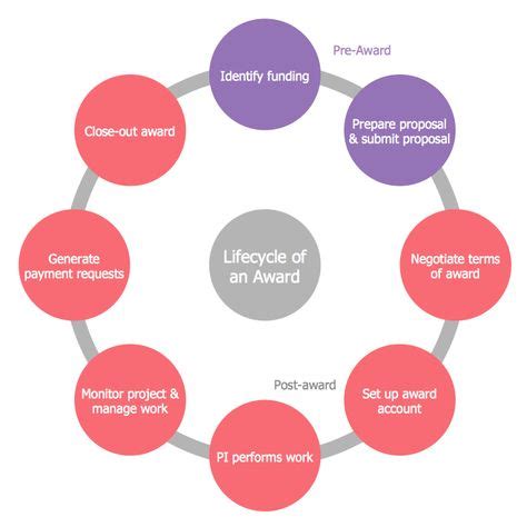 Marketing Target And Circular Diagram Ideas Diagram Design Elements Circular