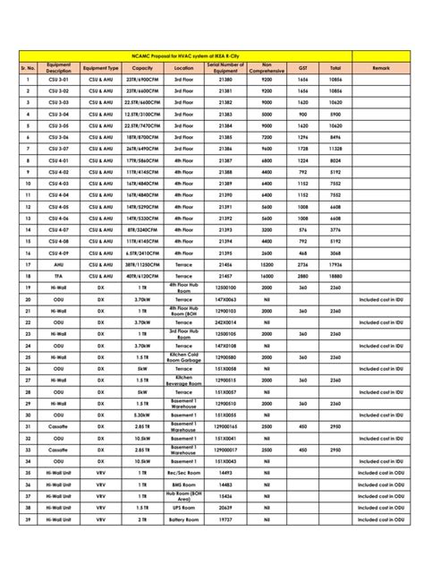 Amc Proposal For Hvac Ikea R City 190623 Pdf Home