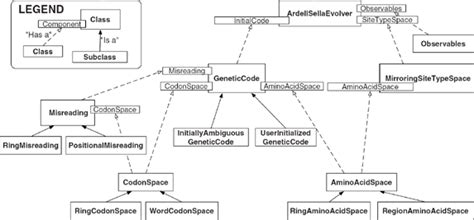 Overview Of Class Hierarchy And Containment Relationships In Cmcpy