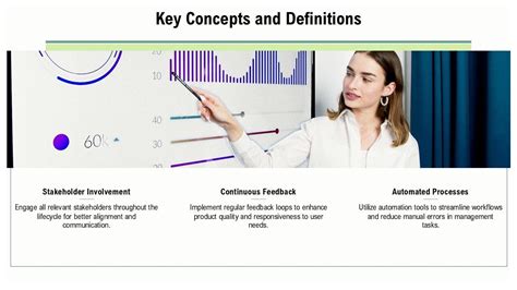 Application Lifecycle Management Data Model Ppt Structure Acp Ppt Powerpoint