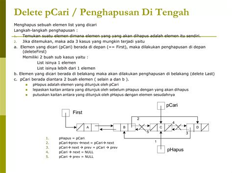 5 Doubly Linked List Struktur Data Pdf